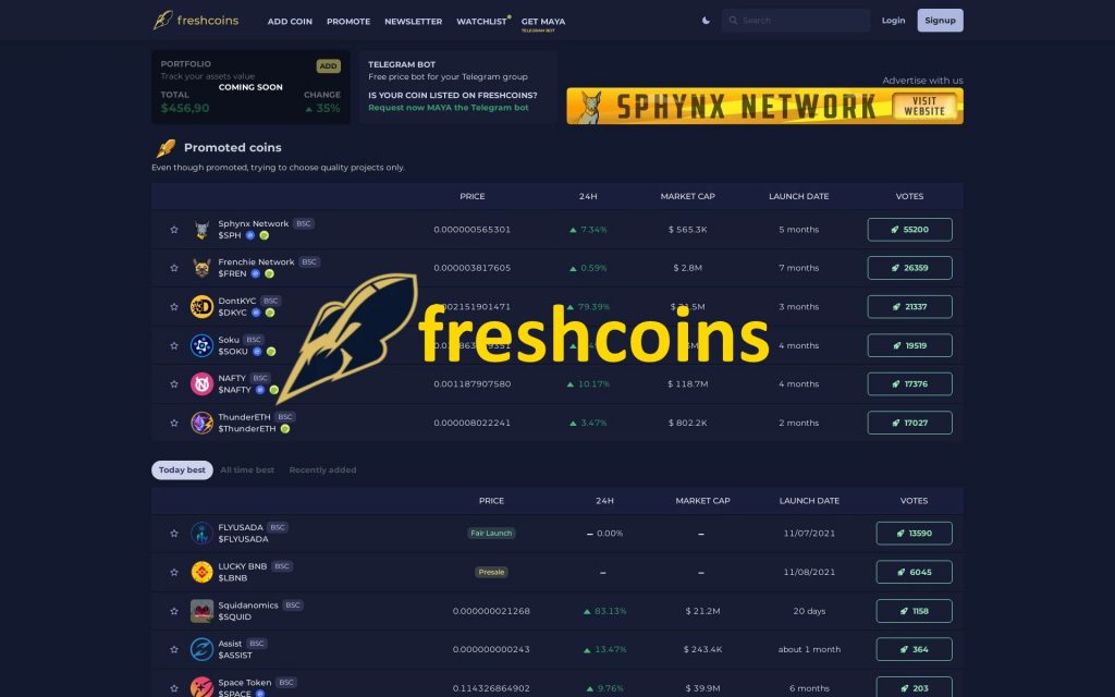 Buy Freshcoins.io Upvotes – $1.97 / 100 Votes – Fast