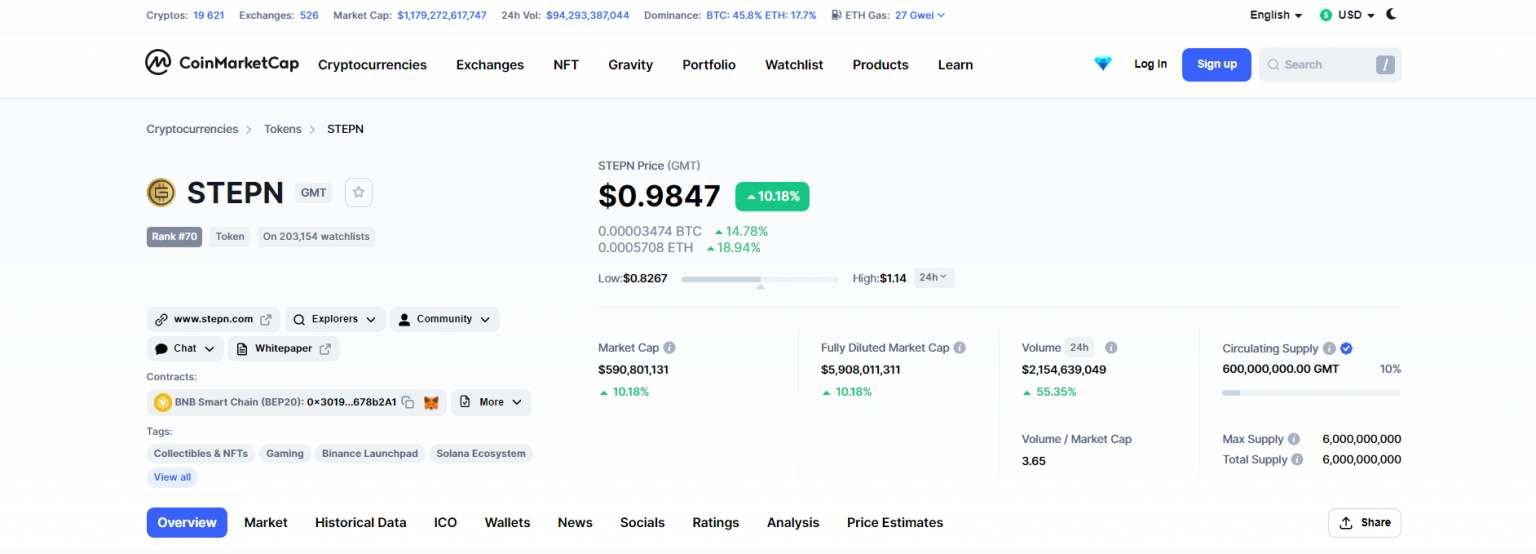 How To List Your Coin On Coinmarketcap? – Fast Decision